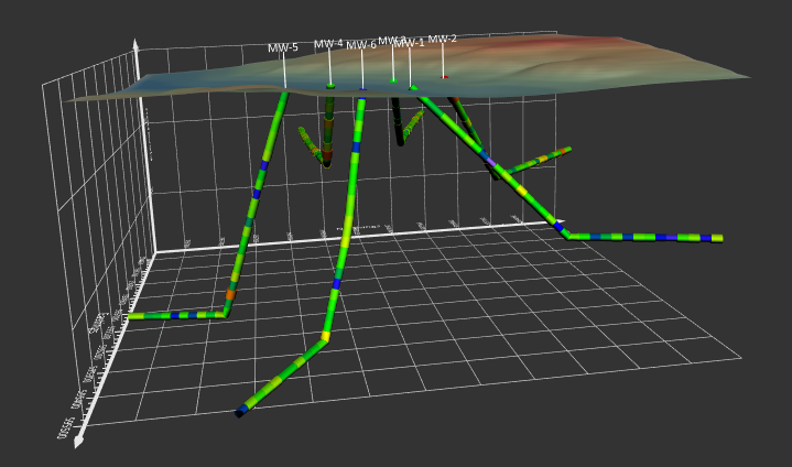 New Features in Surfer – Golden Software Support