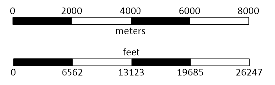 Change units of the map scale bar in Surfer – Golden Software Support
