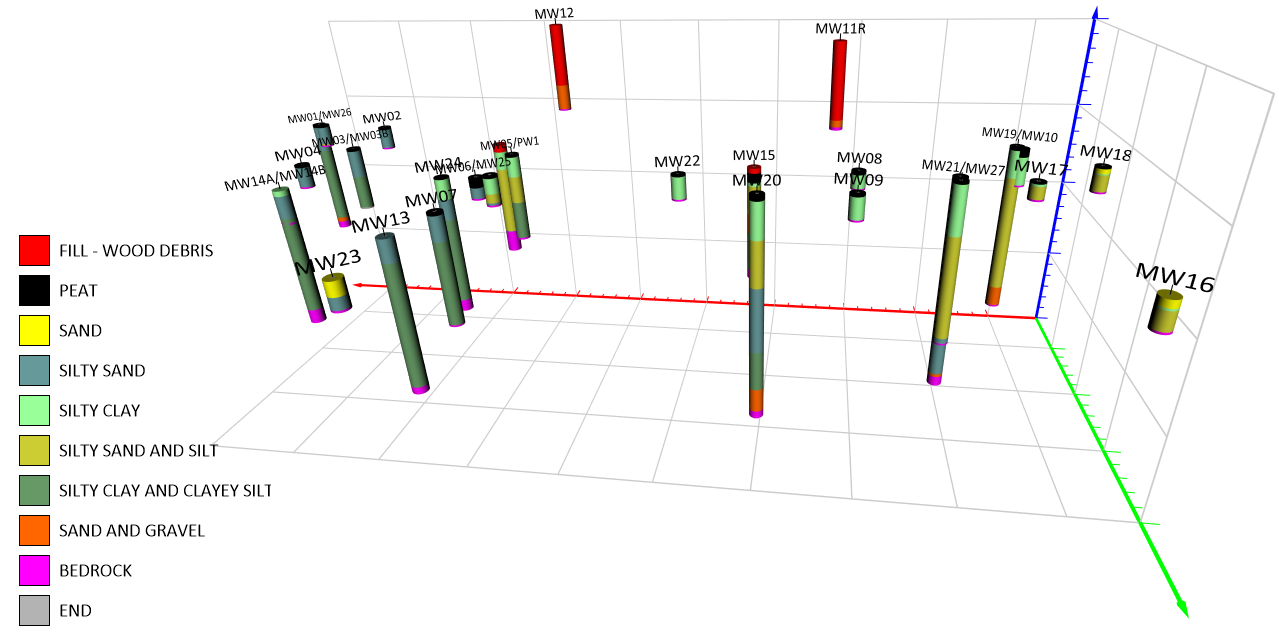 3D View: Use Text Keywords as Interval Data for 3D Drillholes (e.g. for lithology) – Golden ...