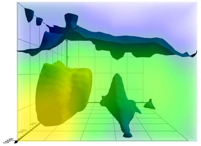 New Features in Surfer – Golden Software Support
