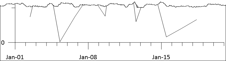 Display Non-standard Date/Time Formats (Convert Numbers to Dates) in ...