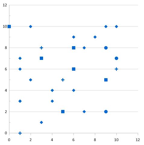 Use bins or classes for different symbols in Grapher – Golden Software ...