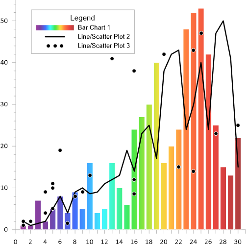 Guide To Legends In Grapher – Golden Software Support