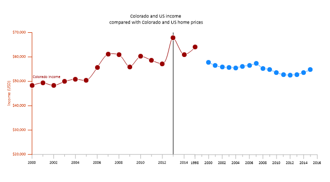 Create two plots in Grapher with one shared X or Y axis – Golden ...