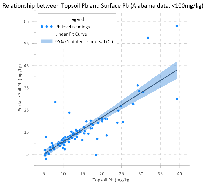 Error bars & confidence intervals in Grapher – Golden Software Support